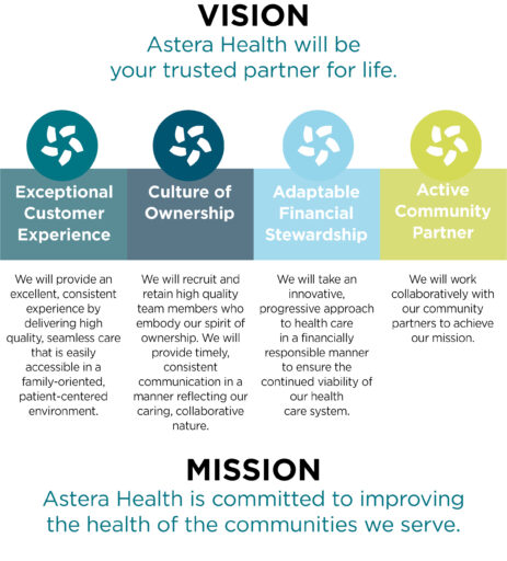 About Astera Health - Astera Health