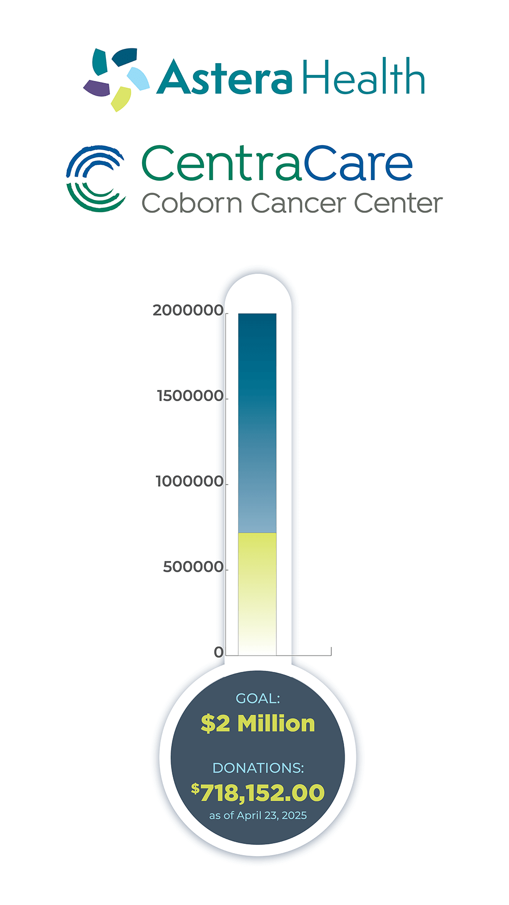 Cancer Center - Astera Health